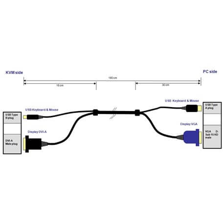 כבל HSV KVM קצר DVI-A ל- VGA USB מורחב HighSecLabs | CPN05489 | KCDDU18 ...
