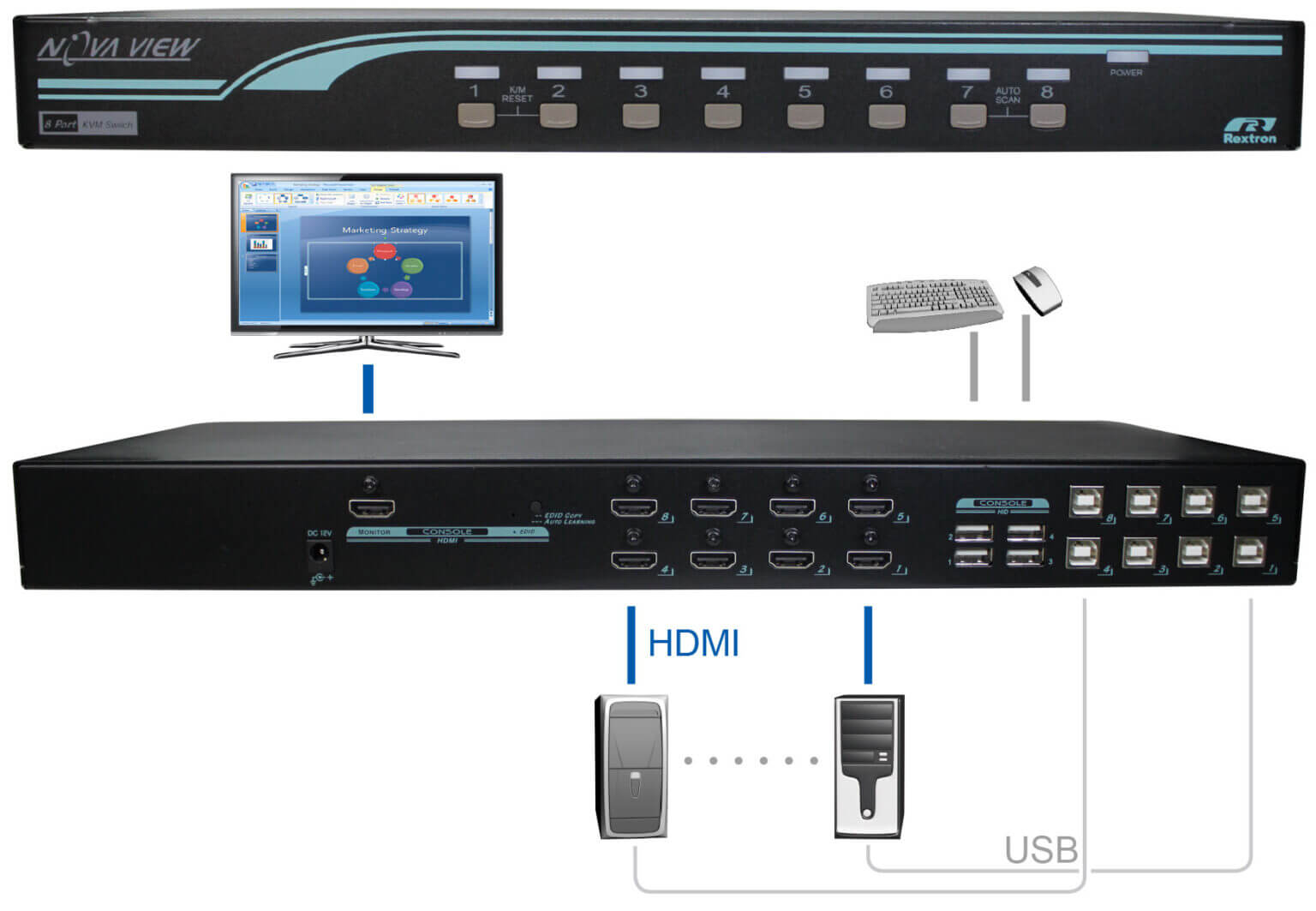 קופסת מיתוג REXTRON | KNVM-08A2 | 8 Ports 4K HDMI KVM Switch + USB ...