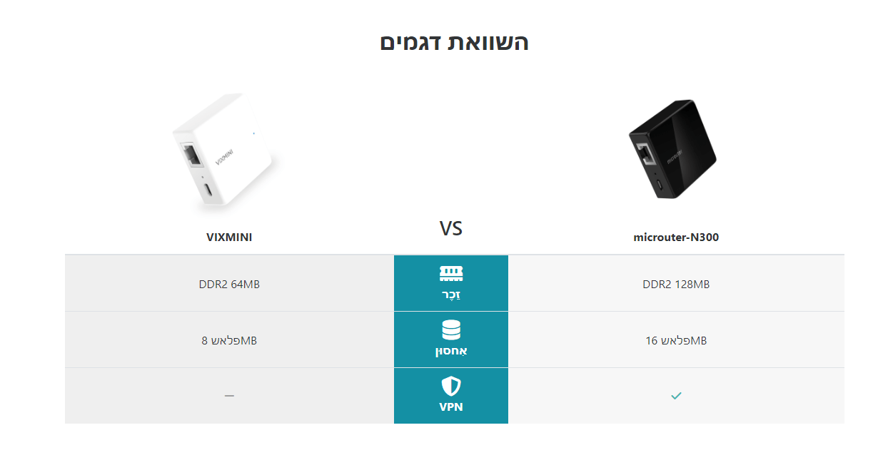 נתב נסיעות אלחוטי N300 בצבע שחור GL-iNet | microuter-N300 | MEET ...